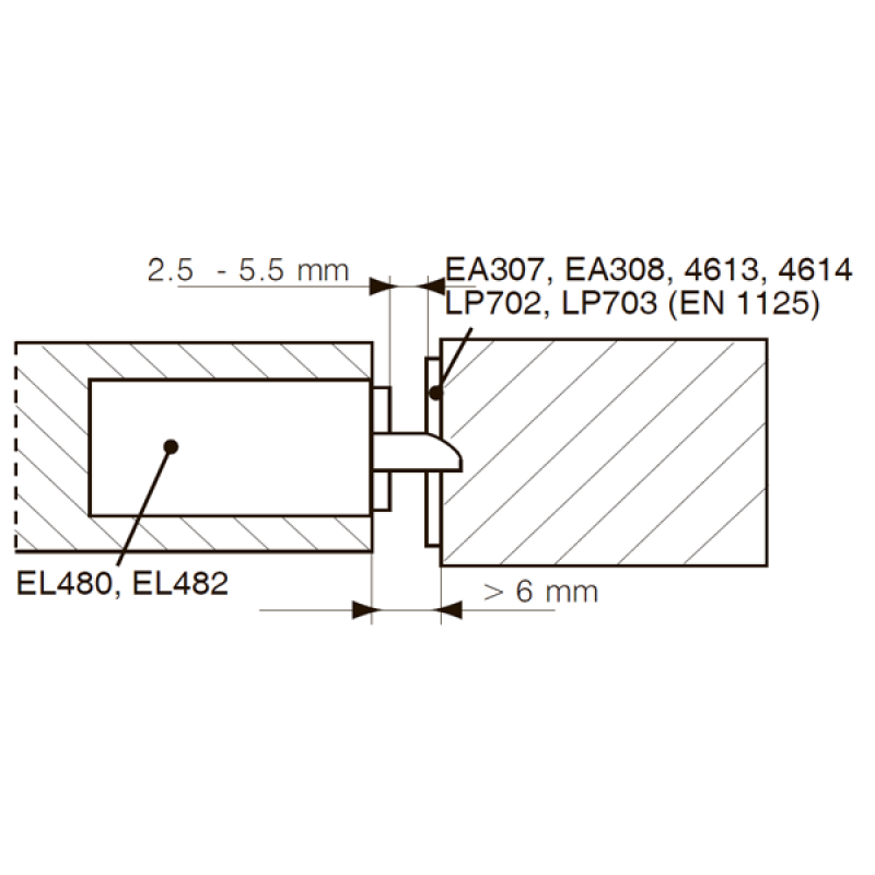EL480 ABLOY электромеханический замок финского стандарта для ...