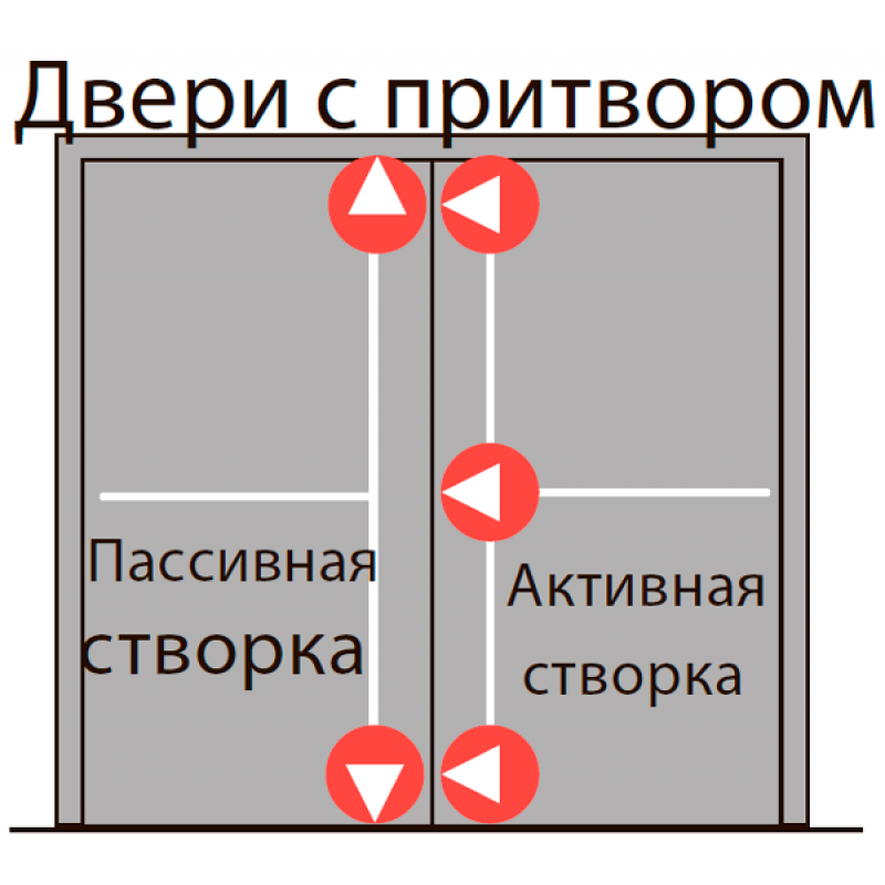 Комплект антипаники PHB 3000 dormakaba на двухстворчатую дверь с притвором - купить в Москве с ...