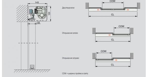 Привод для внутренних раздвижных дверей SL 300 ASSA ABLOY с одним или двумя полотнами - купить в ...
