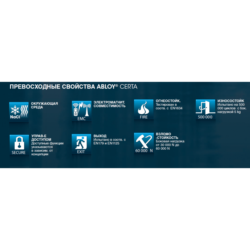 EL495 FL/FU ABLOY моторный замок для внутренних и наружных профильных ...