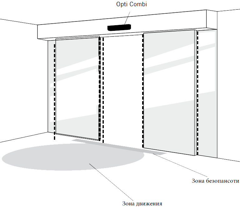 Комбинированный сенсор (радар +активная инфракрасная завеса) Prosecure ...